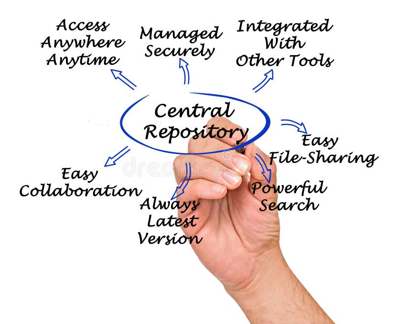 Diagram of Central Repository Stock Image - Image of central, person ...