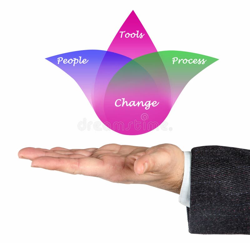 Diagram of change stock image. Image of change, people - 125429337