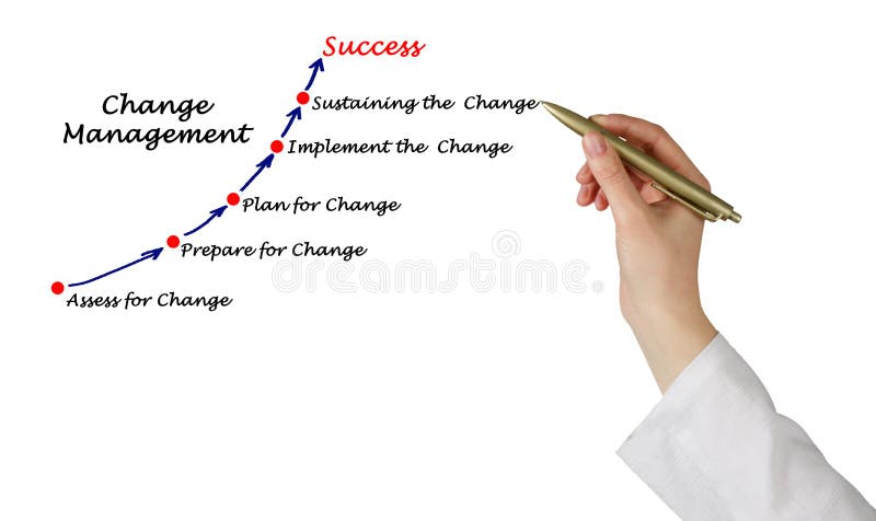 Diagram of Change Management Stock Image - Image of boss, woman: 94365695