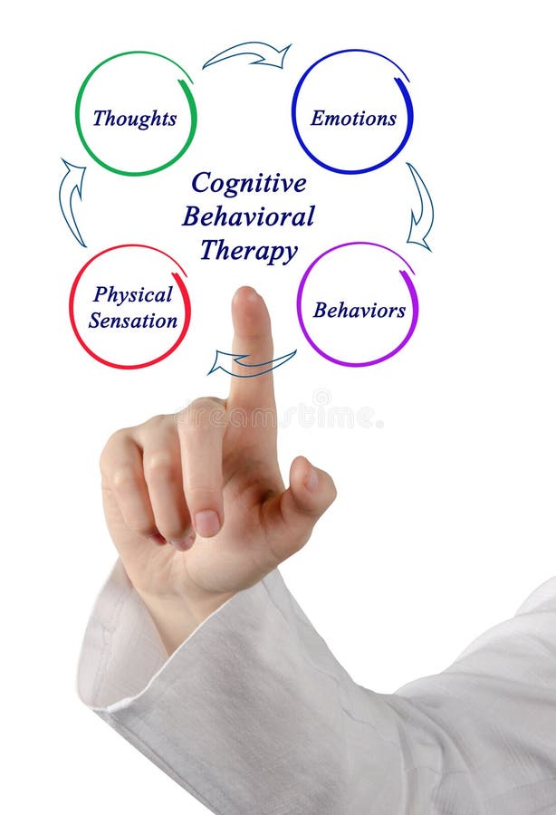 Diagram of Cognitive-behavioral Therapy Stock Image - Image of ...