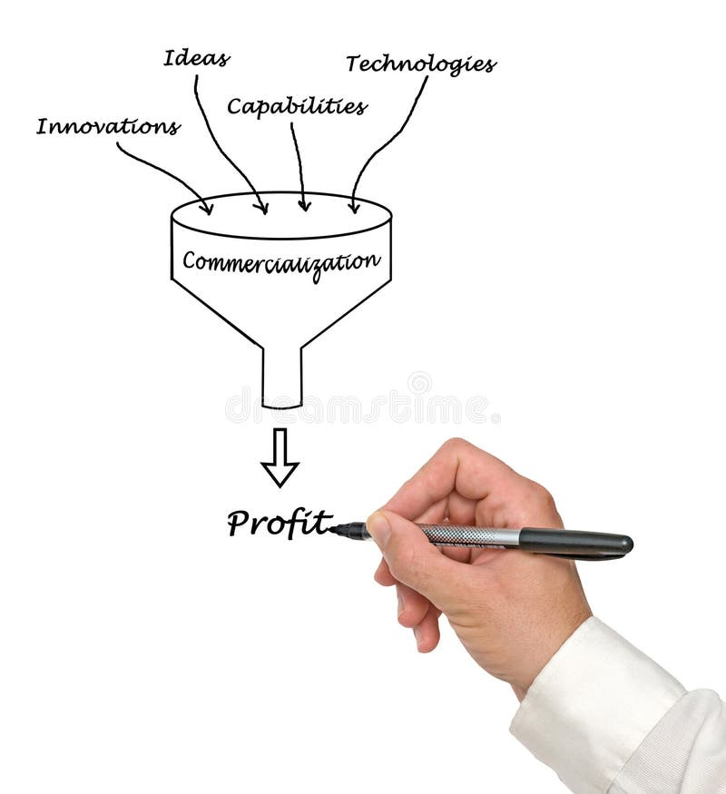 Diagram of Commercialization Stock Image - Image of business ...