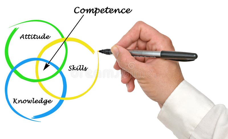 Diagram of competence stock photo. Image of lecturer - 117563186
