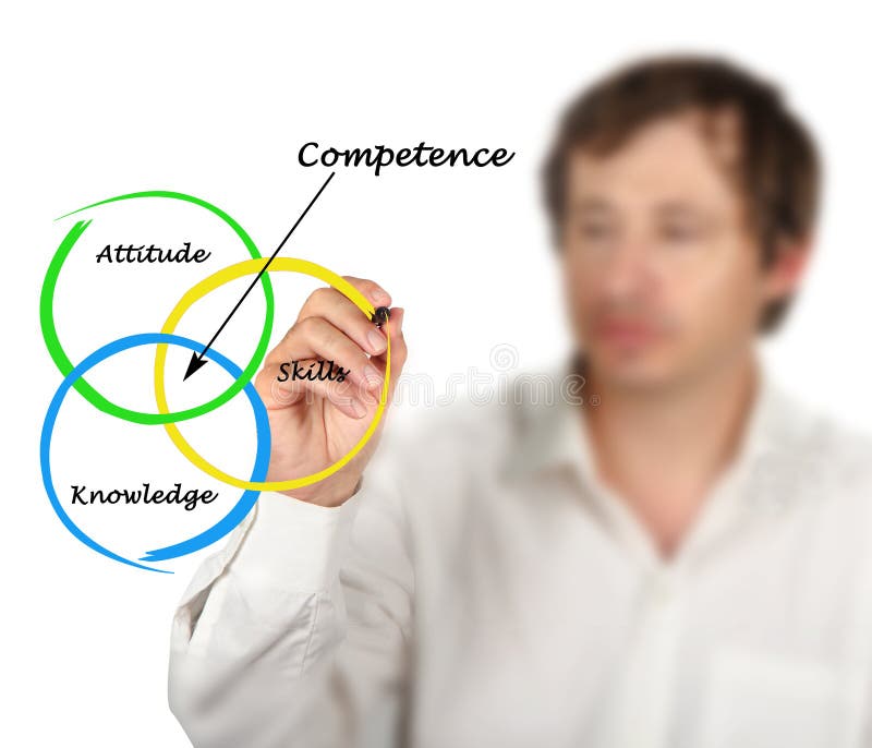 Diagram of competence stock image. Image of competent - 85667317