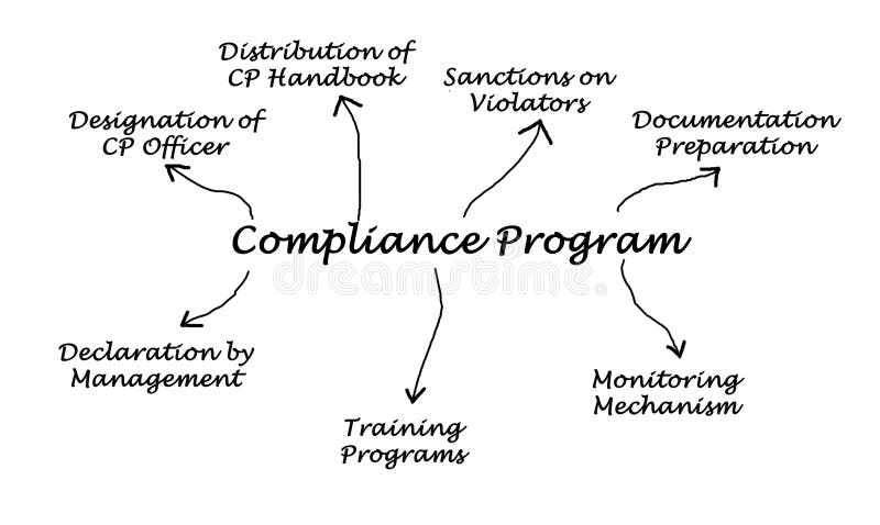 Diagram of Compliance Program Stock Illustration - Illustration of ...