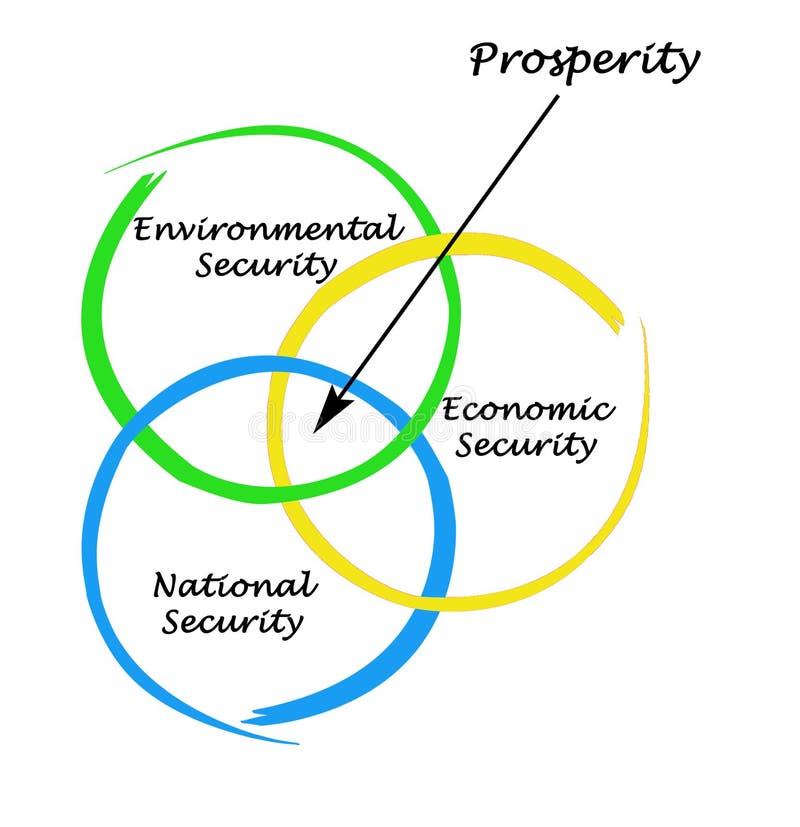 Diagram of prosperity stock illustration. Illustration of components ...