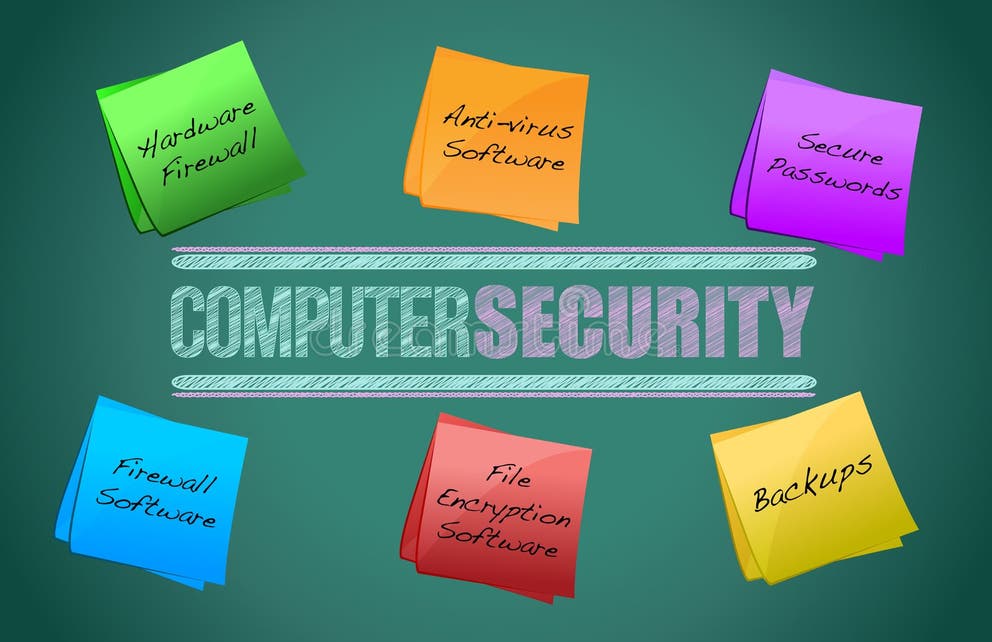 Diagram of Computer Security Stock Illustration - Illustration of ...