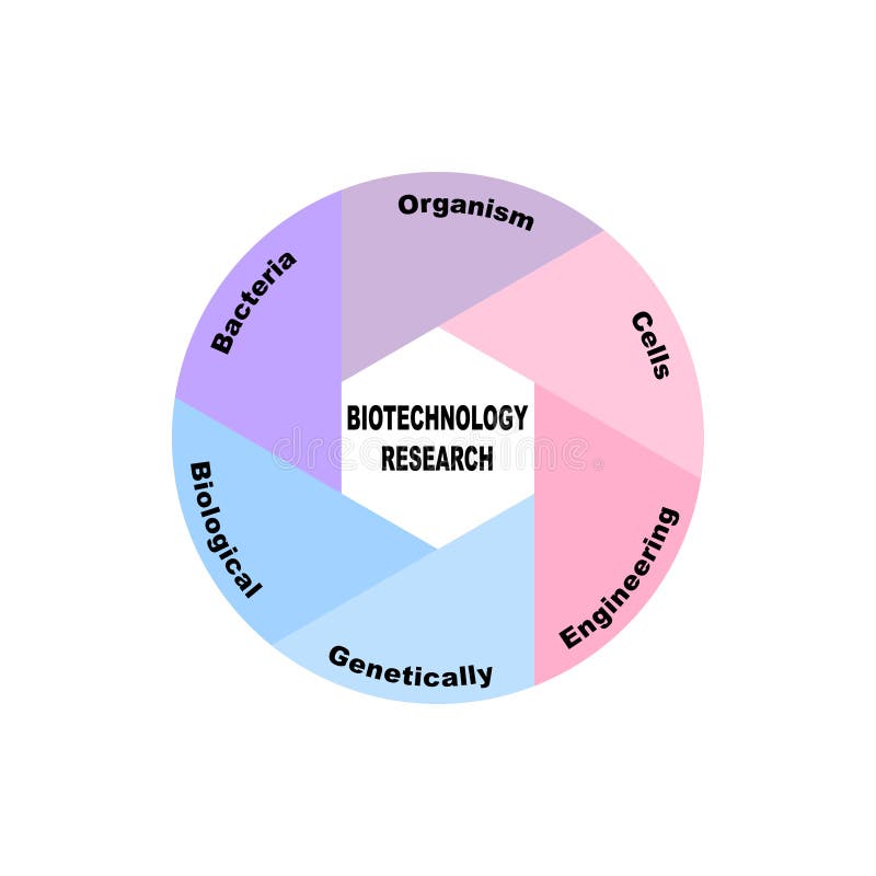 White Biotechnology Pattern. Neutral Seamless Bacterial Cells Wa Stock ...