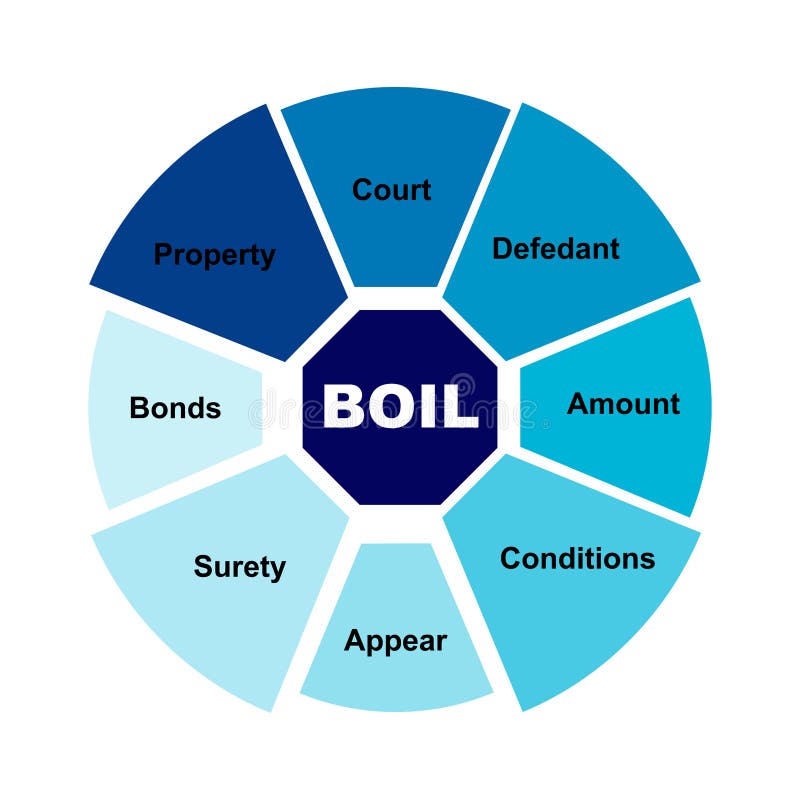 Surety Bonds Stock Illustrations – 36 Surety Bonds Stock Illustrations ...