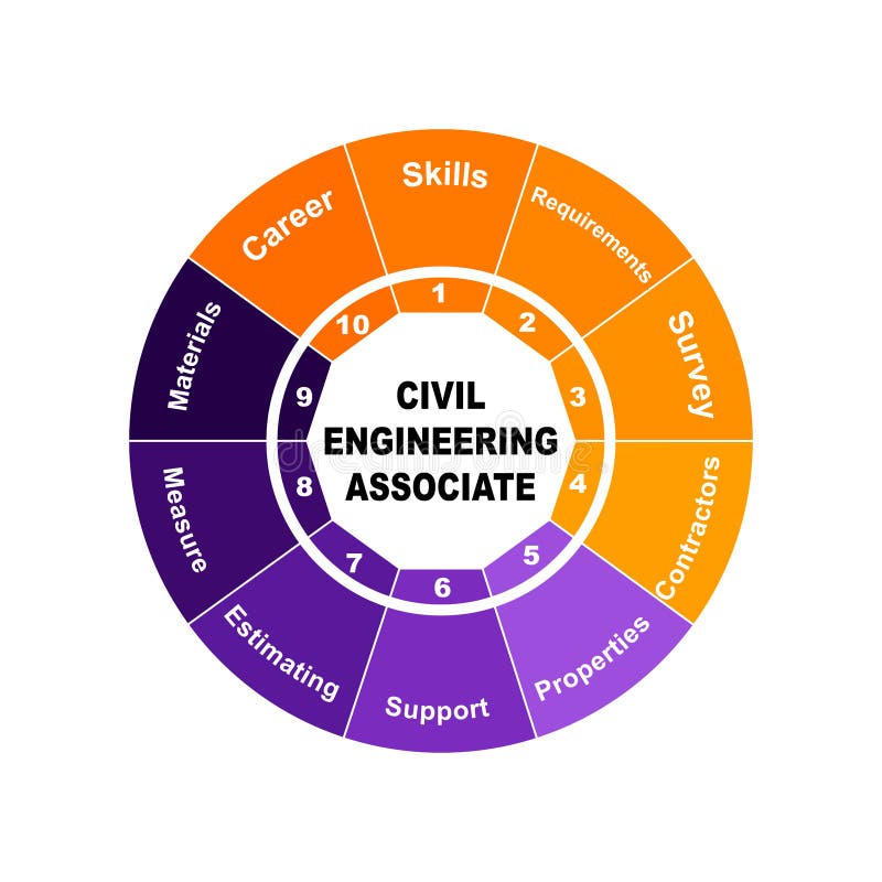 Diagram Concept with Civil Engineering Associate Text and Keywords. EPS ...