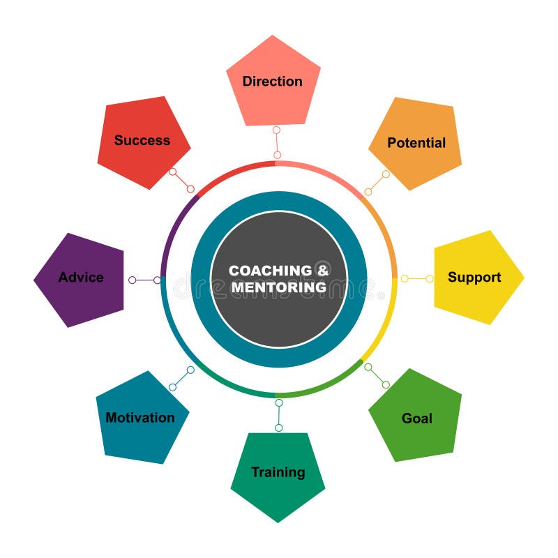 Mentoring Chart Stock Illustrations – 391 Mentoring Chart Stock ...
