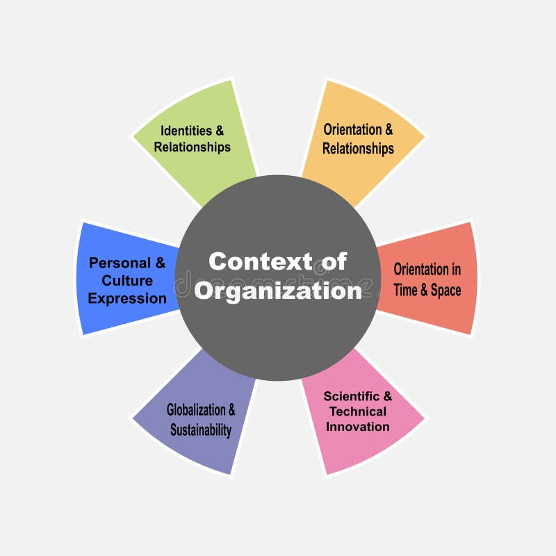 Diagram Concept with Context of Organization Text and Keywords. EPS 10 ...