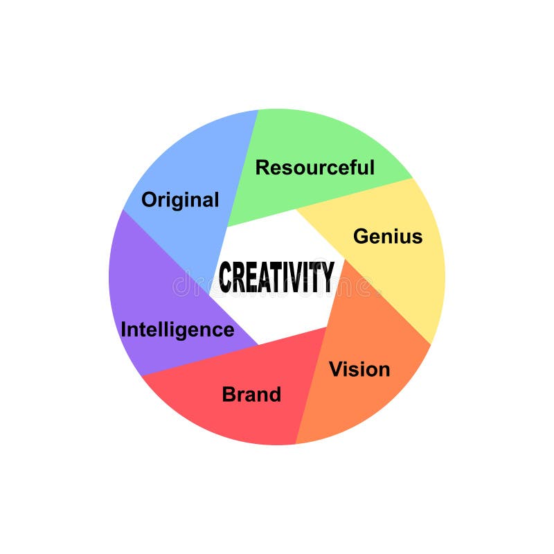 Creativity Big Text Dot and Dash Line Pattern Layer Overlay, Poster ...