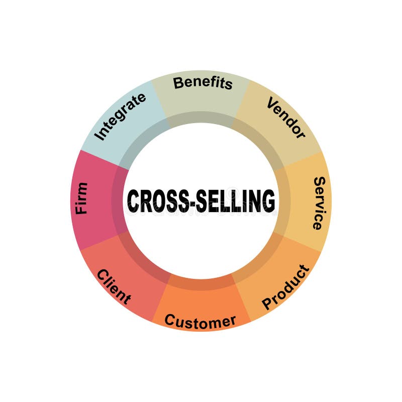 Cross Selling Circle Stock Illustrations – 81 Cross Selling Circle ...