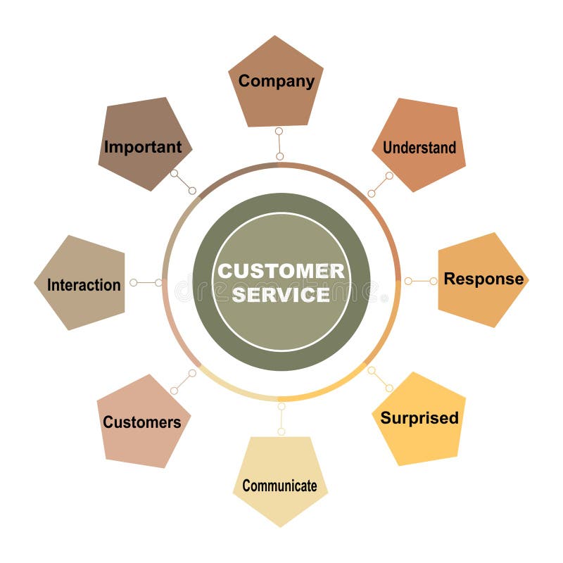 Diagram Concept with Customer Service Text and Keywords. EPS 10 ...