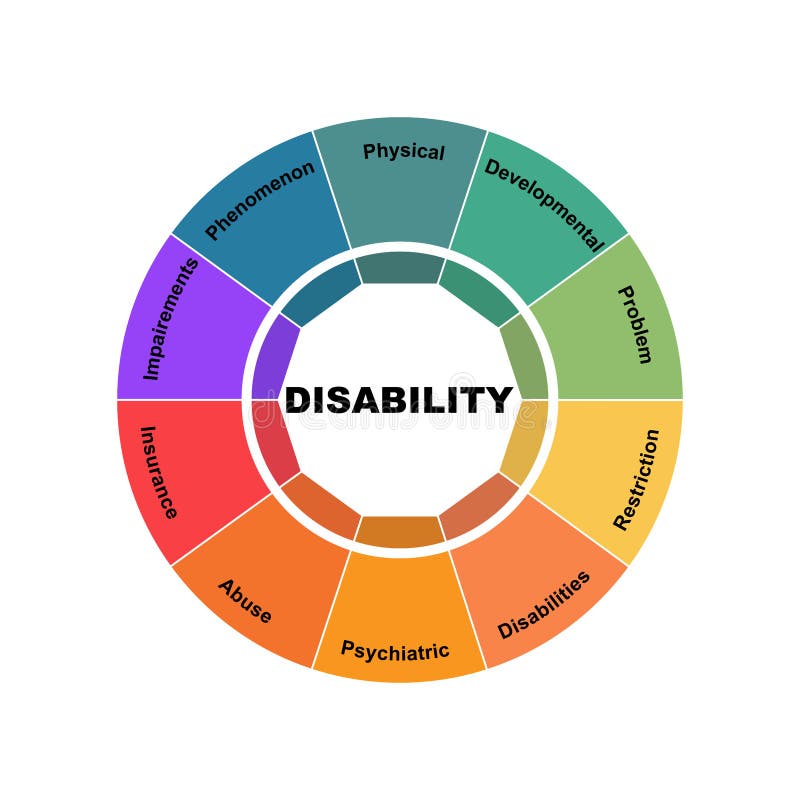 Developmental Disability Stock Illustrations – 654 Developmental ...