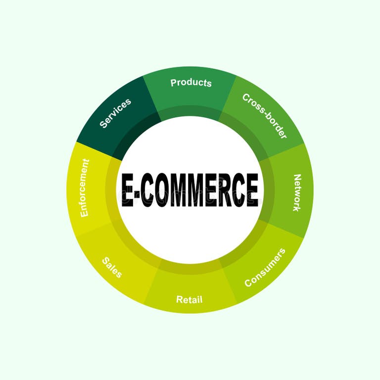 Diagram Concept with E-Commerce Text and Keywords. EPS 10 Isolated on ...
