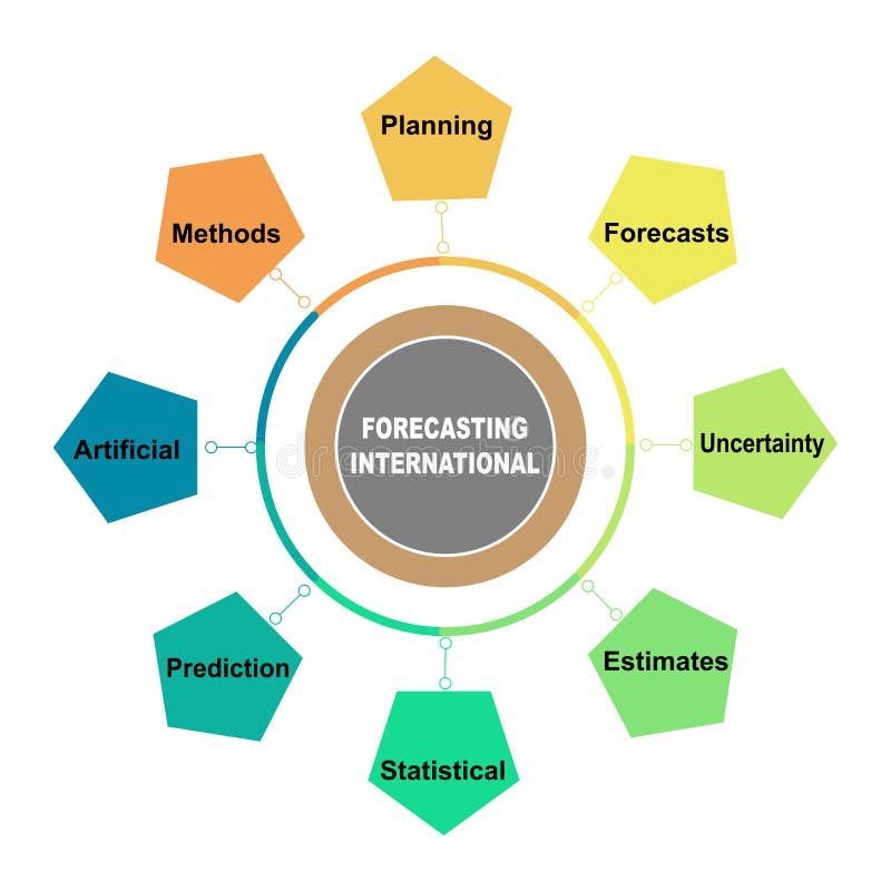 Diagram Concept with HACCP Plan Text and Keywords. EPS 10 Isolated on ... Diagram Concept with HACCP Plan Text and Keywords. EPS 10 Isolated on ...