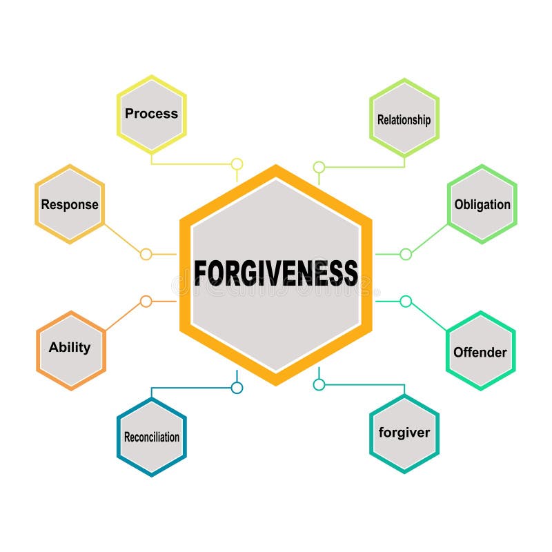 Diagram Concept with Forgiveness Text and Keywords. EPS 10 Isolated on ...