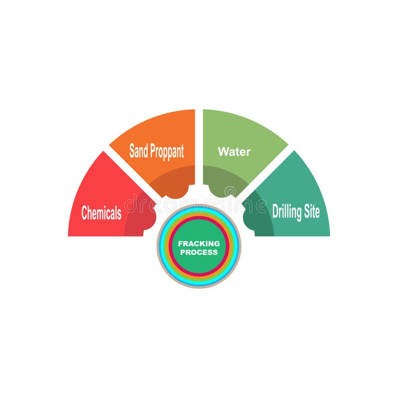 Diagram Concept with Fracking Process Text and Keywords. EPS 10 ...