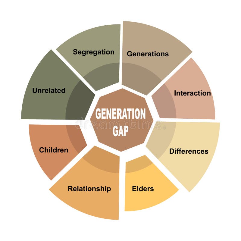 Diagram Concept with Generation GAP Text and Keywords. EPS 10 Isolated ...