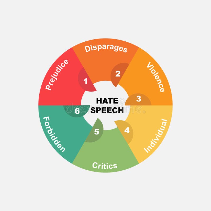 Diagram Concept with Hate Speech Text and Keywords. EPS 10 Isolated on ...