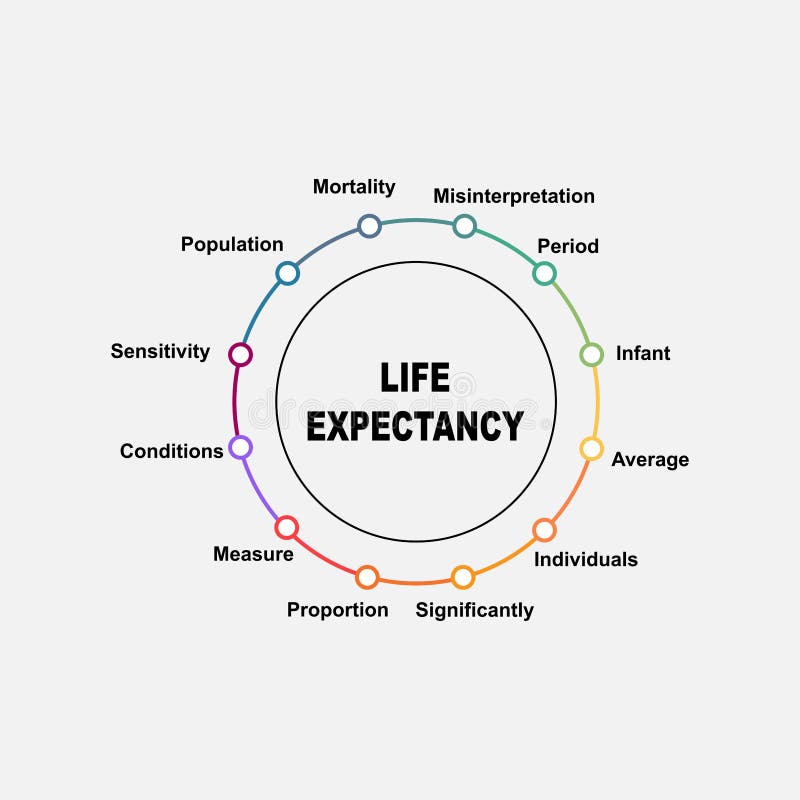 Diagram Concept with Life Expectancy Text and Keywords. EPS 10 Isolated ...