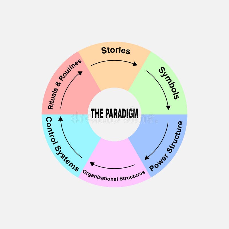 Diagram Concept with the Paradigm Text and Keywords. EPS 10 Isolated on ...