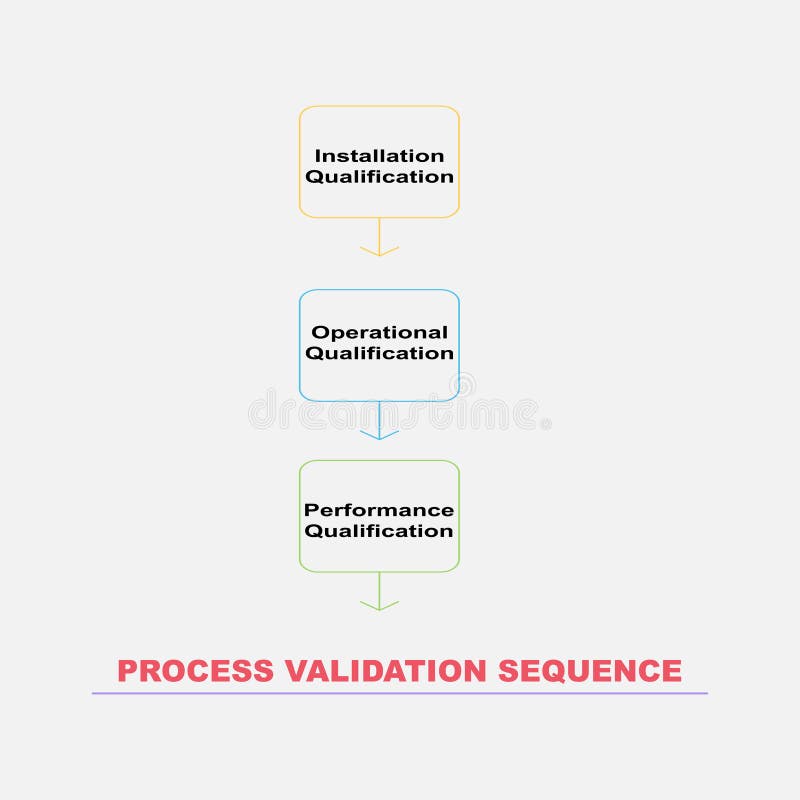 Qualification Process Stock Illustrations – 508 Qualification Process ...
