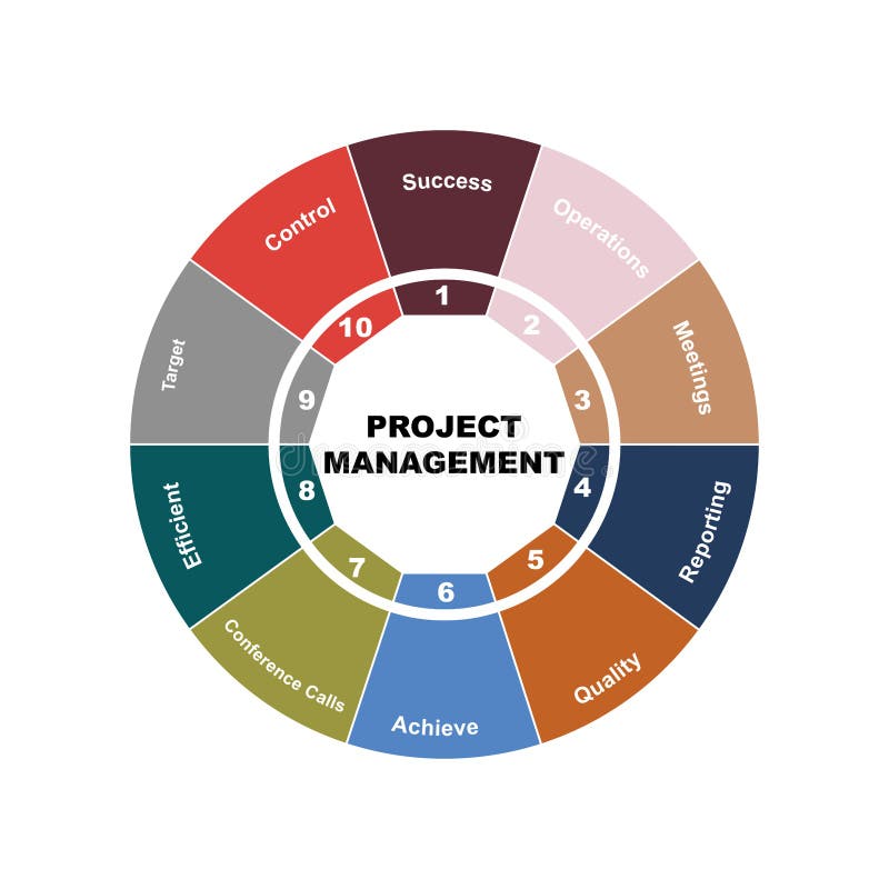 Diagram Concept with Project Management Text and Keywords. EPS 10 ...
