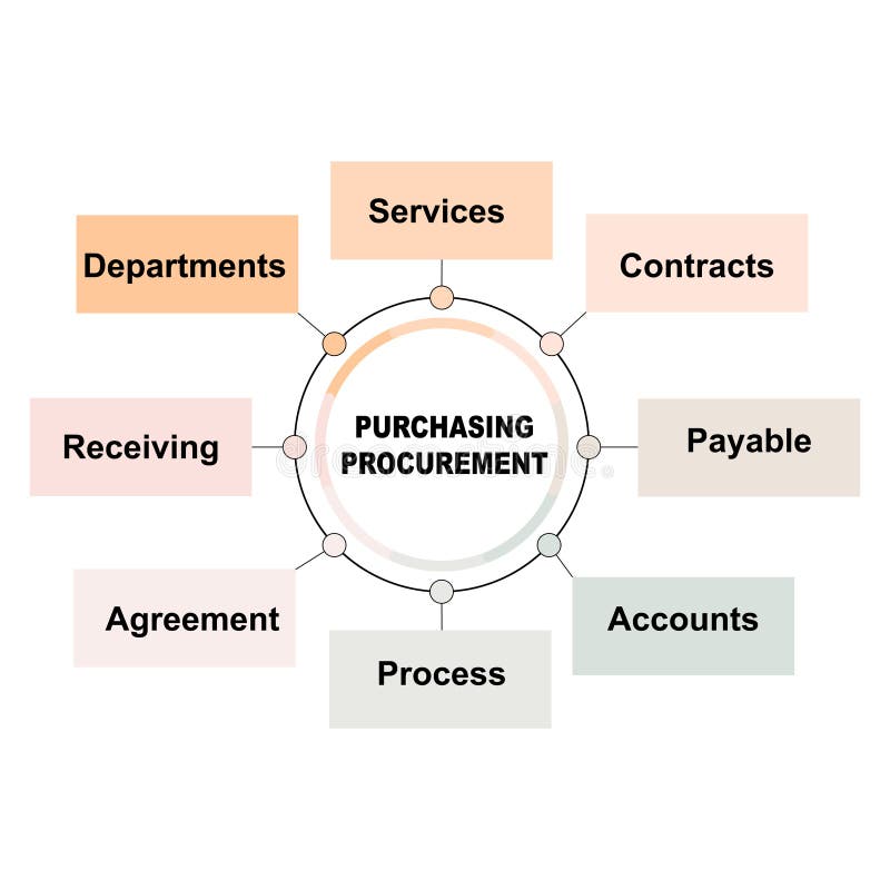 Procurement Process Diagram