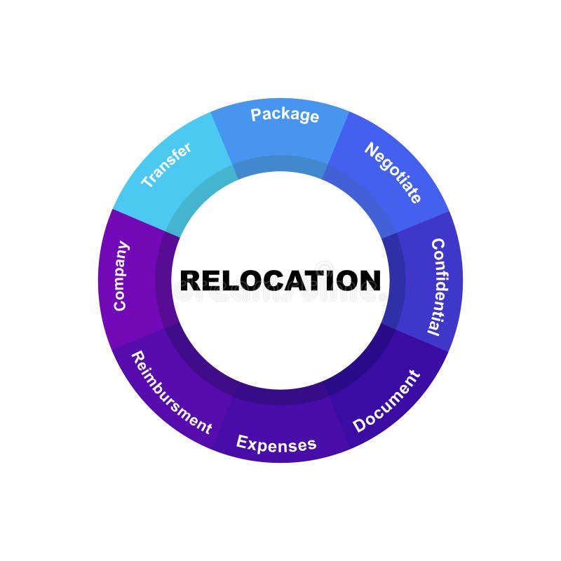 Diagram Concept with Relocation Text and Keywords. EPS 10 Isolated on ...