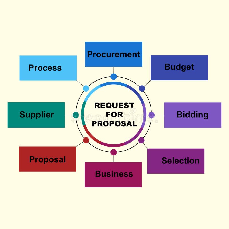 Procurement Diagram Stock Illustrations – 151 Procurement Diagram Stock ...