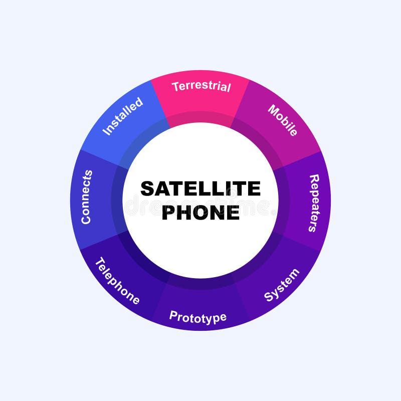 Diagram Concept with Satellite Phone Text and Keywords. EPS 10 Isolated ...
