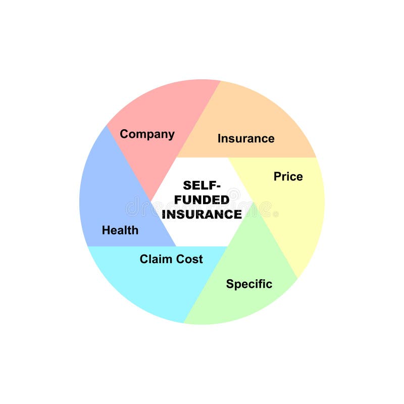 Self Funded Stock Illustrations – 6 Self Funded Stock Illustrations ...