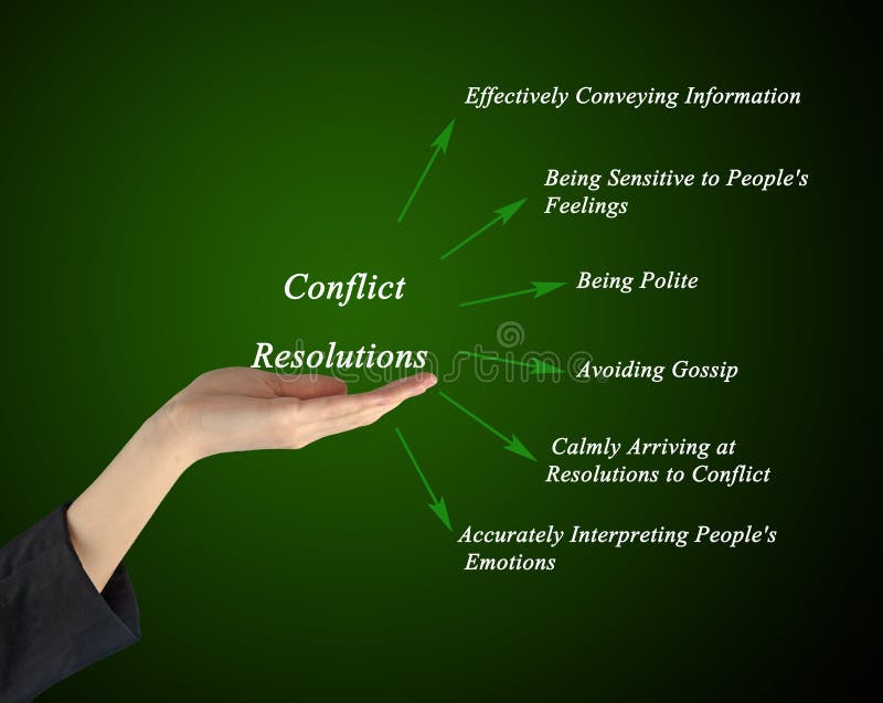 Diagram of Conflict Resolution Stock Photo - Image of resolution ...