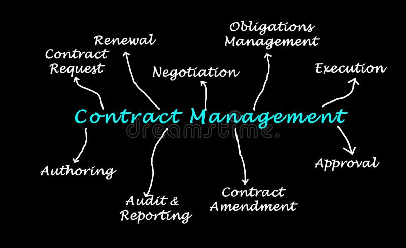Diagram of Contract Management Stock Image - Image of presentation ...