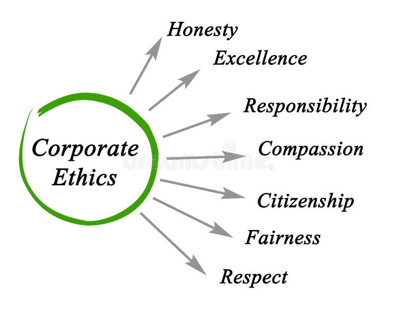 Diagram of Corporate Ethics Stock Illustration - Illustration of ...