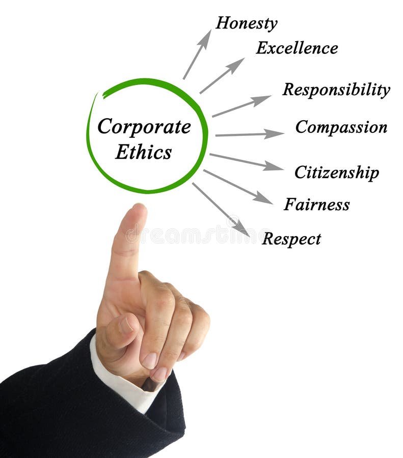 Diagram of Corporate Ethics Stock Photo - Image of corporate, diagram ...
