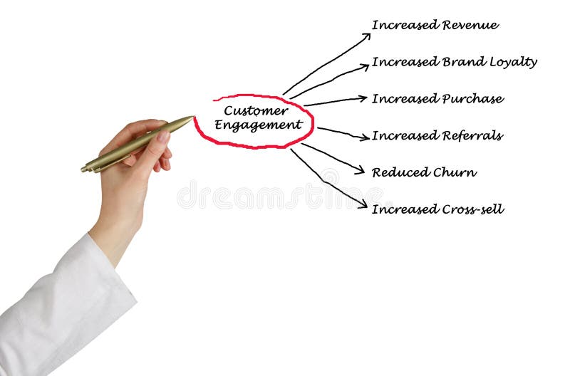 Diagram of Customer Engagement Stock Image - Image of lecture ...