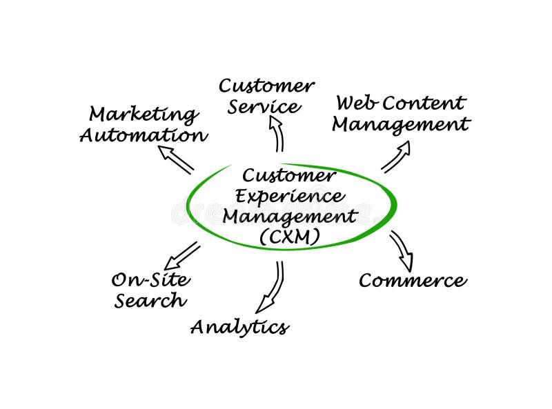 Cxm Solutions Stock Illustrations – 7 Cxm Solutions Stock Illustrations ...
