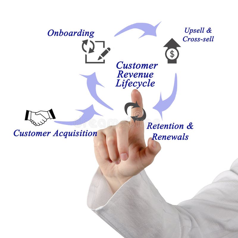 Customer Revenue Lifecycle stock photo. Image of customer - 113368398 Customer Revenue Lifecycle stock photo. Image of customer - 113368398