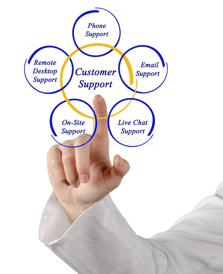 Diagram of Customer Support Stock Image - Image of expert, consulting ...