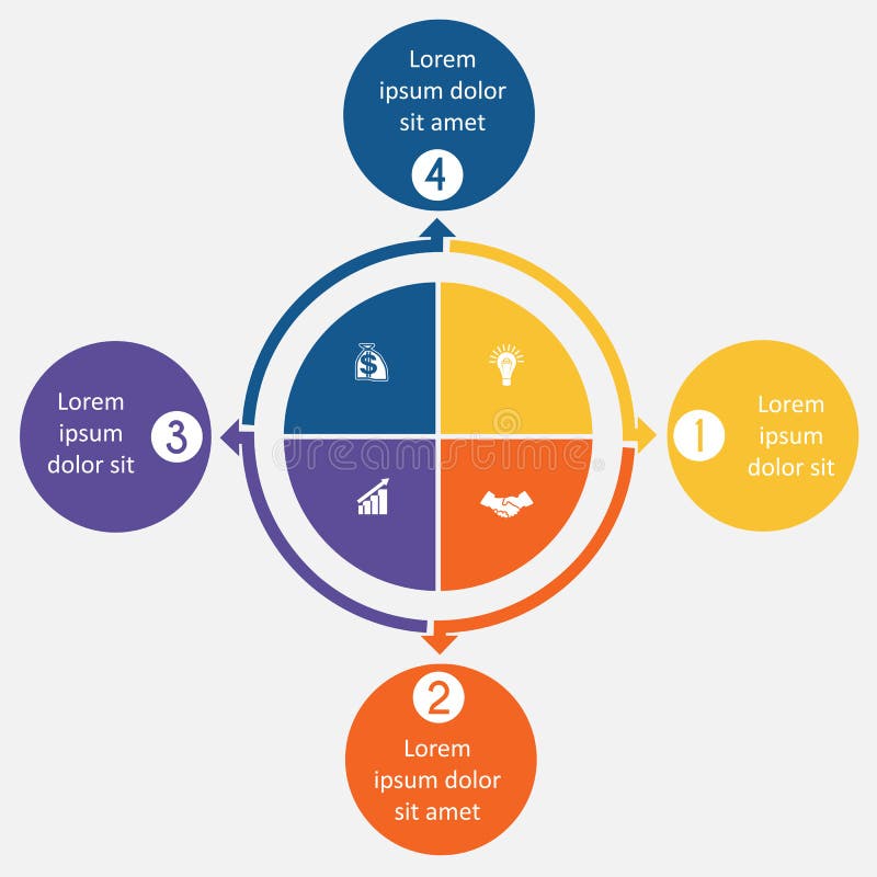 Diagram 4 Cyclic Processes, Step by Step, Colorful Circles in a Stock ...