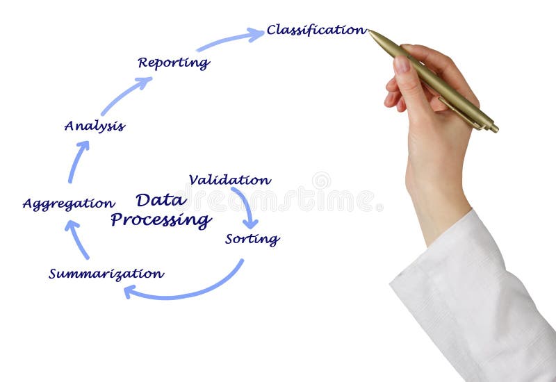 Diagram of data quality stock image. Image of development - 94371081 Diagram of data quality stock image. Image of development - 94371081