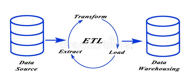 Diagram Of Data Processing Stock Illustration Illustration Of