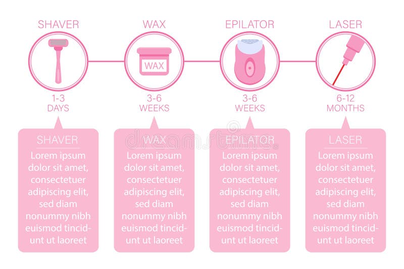 Pink Diagram with Epilation Types and Icons with Copy Space for Text ...