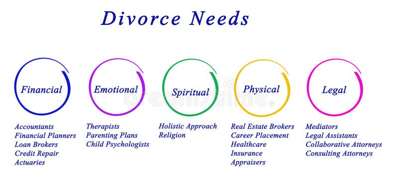 Divorce Diagram stock illustration. Illustration of cheat - 13422199