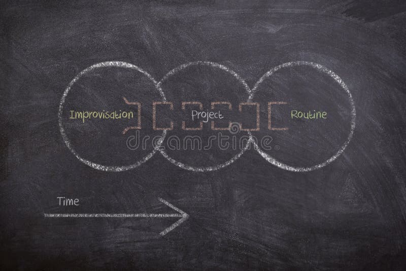 Diagram Drawn on Chalkboard Explaining the Concept of Turning an ...