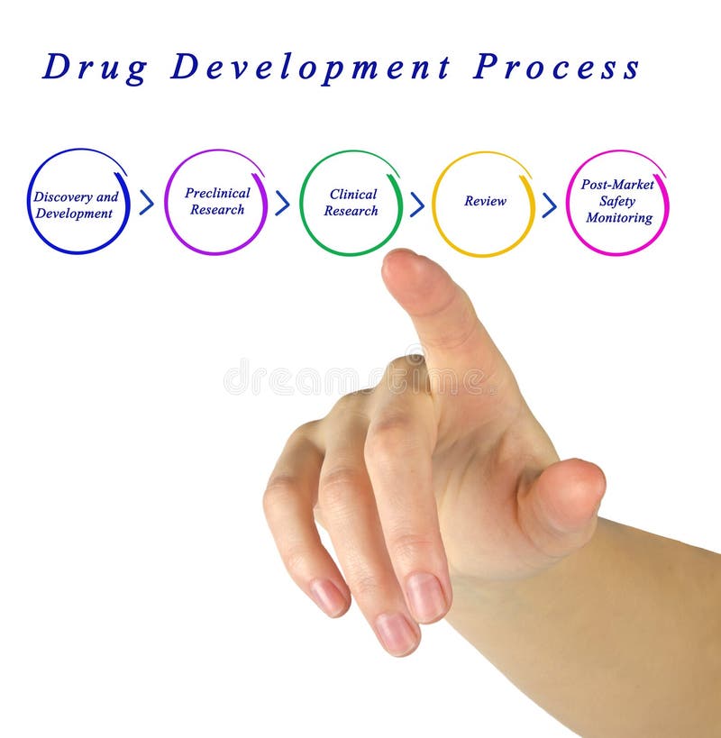 Development Process stock photo. Image of structure, marker - 18663274