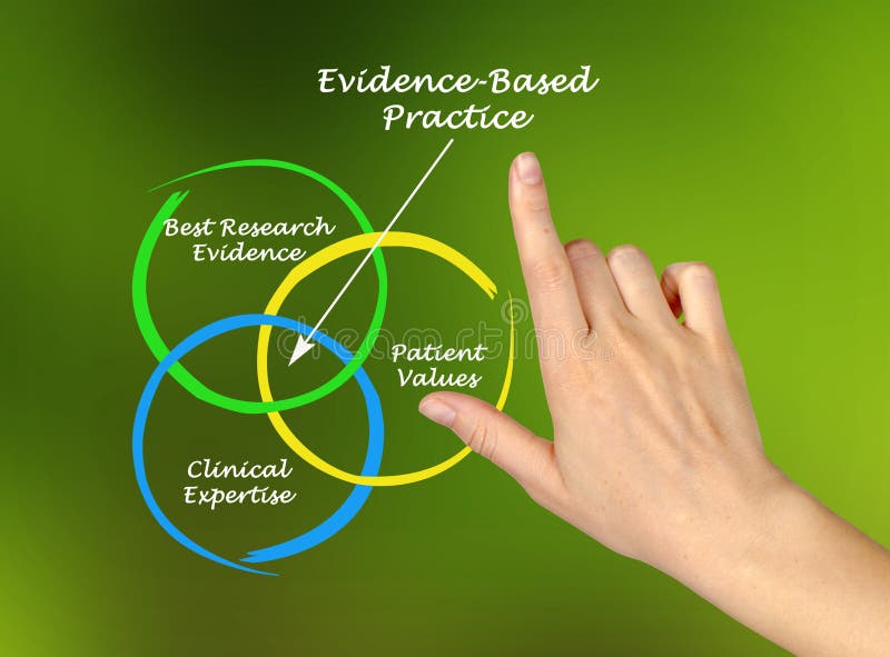 Diagram of EBP stock photo. Image of clinical, lecturer - 85695138 Diagram of EBP stock photo. Image of clinical, lecturer - 85695138